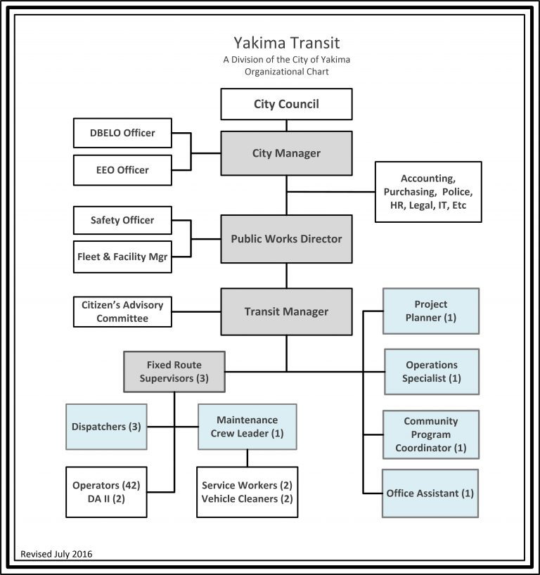 Organizational Chart | Yakima Transit
